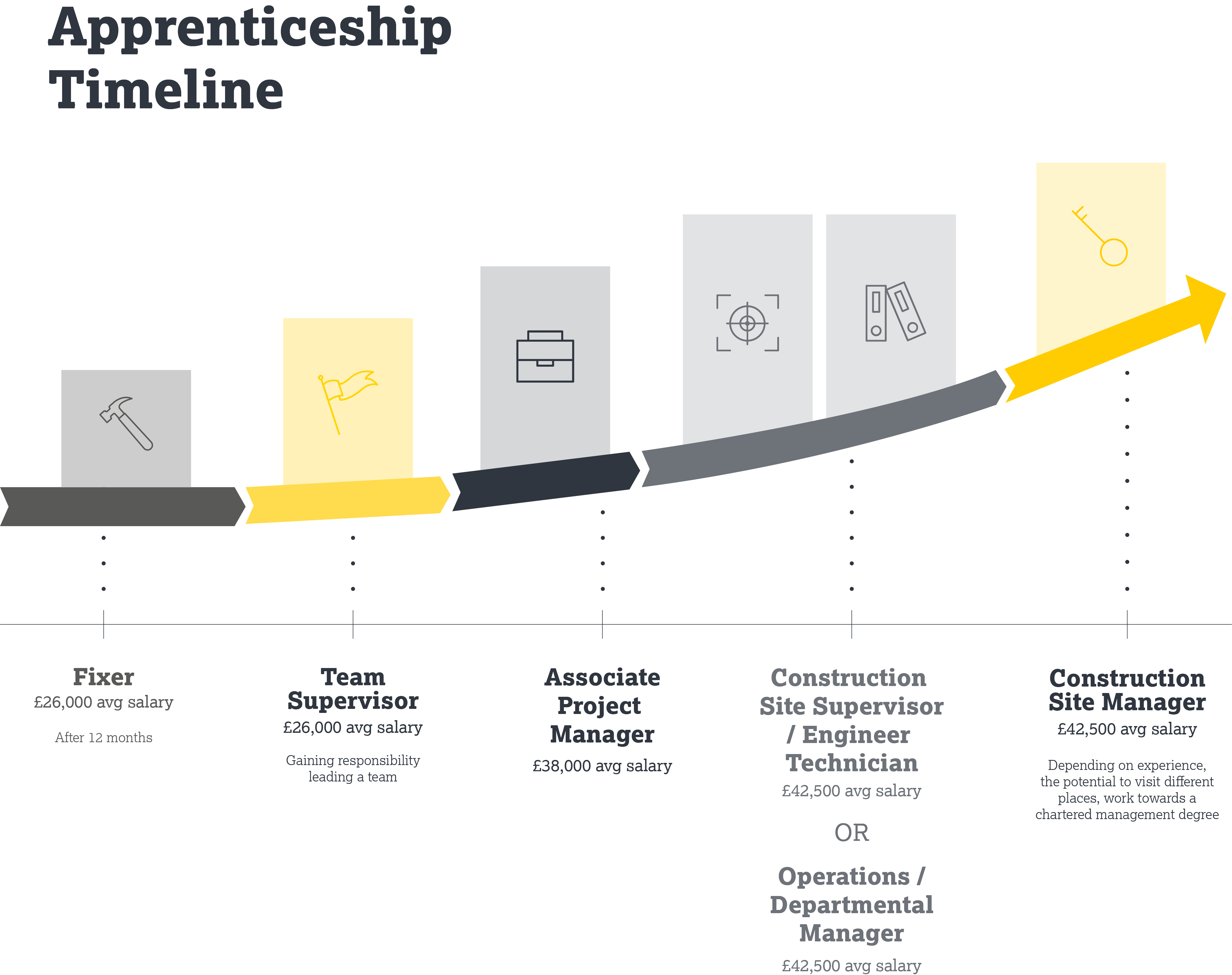 Apprenticeship_Timeline_FINAL | Measom